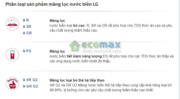 Màng lọc nước lợ Ro LG SW-440-R 37.5 m³/ngày Hàn Quốc